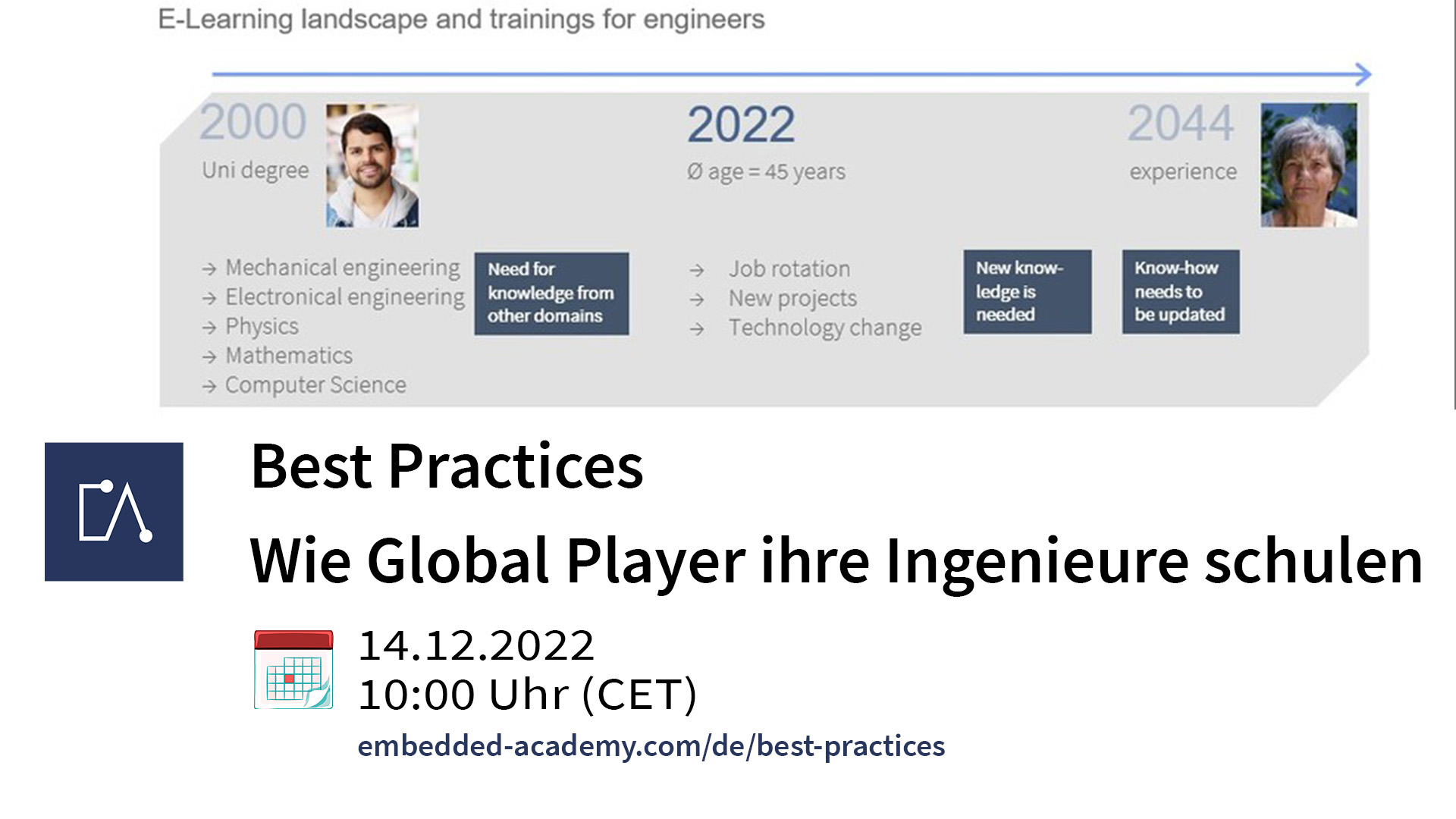 Best Practices – Live Demonstration | Embedded Academy